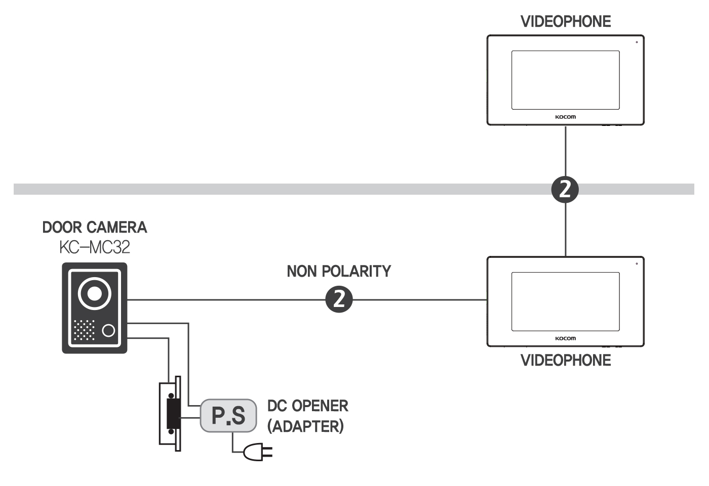 Kocom Audio Video intercom KCV-D372(D1) with KC-MC32 door camera